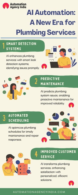 AI Automation: A New Era for Plumbing Services | PDF