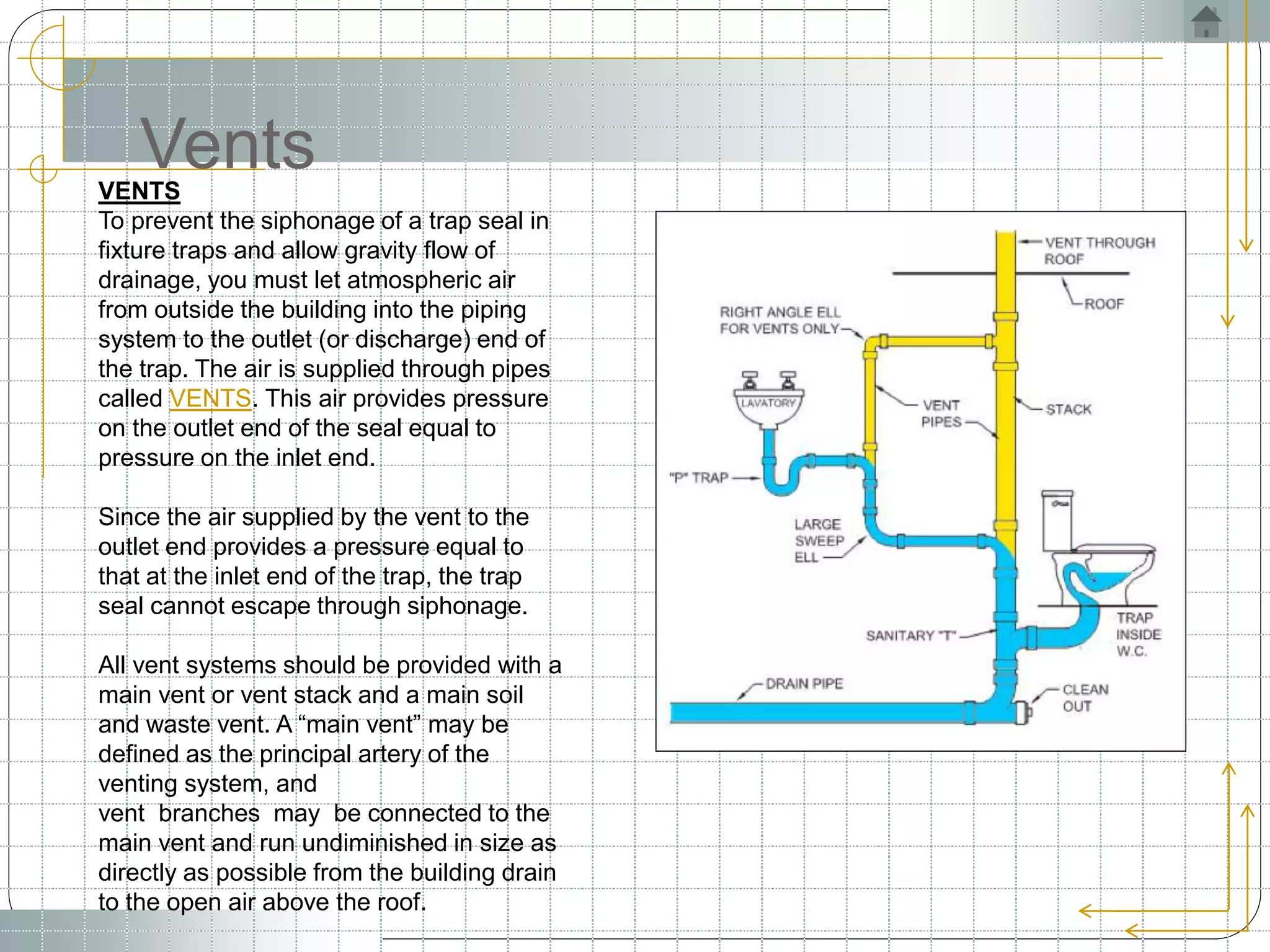 PPT OF PLUMBING AND COMPONETS | PPT on Plumbing | PPT
