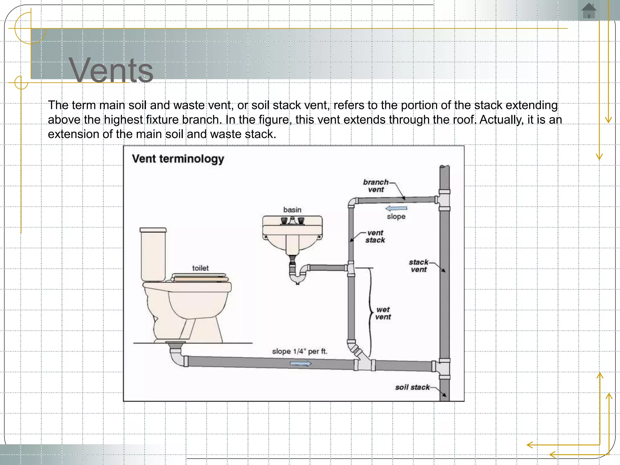 PPT OF PLUMBING AND COMPONETS | PPT on Plumbing | PPT