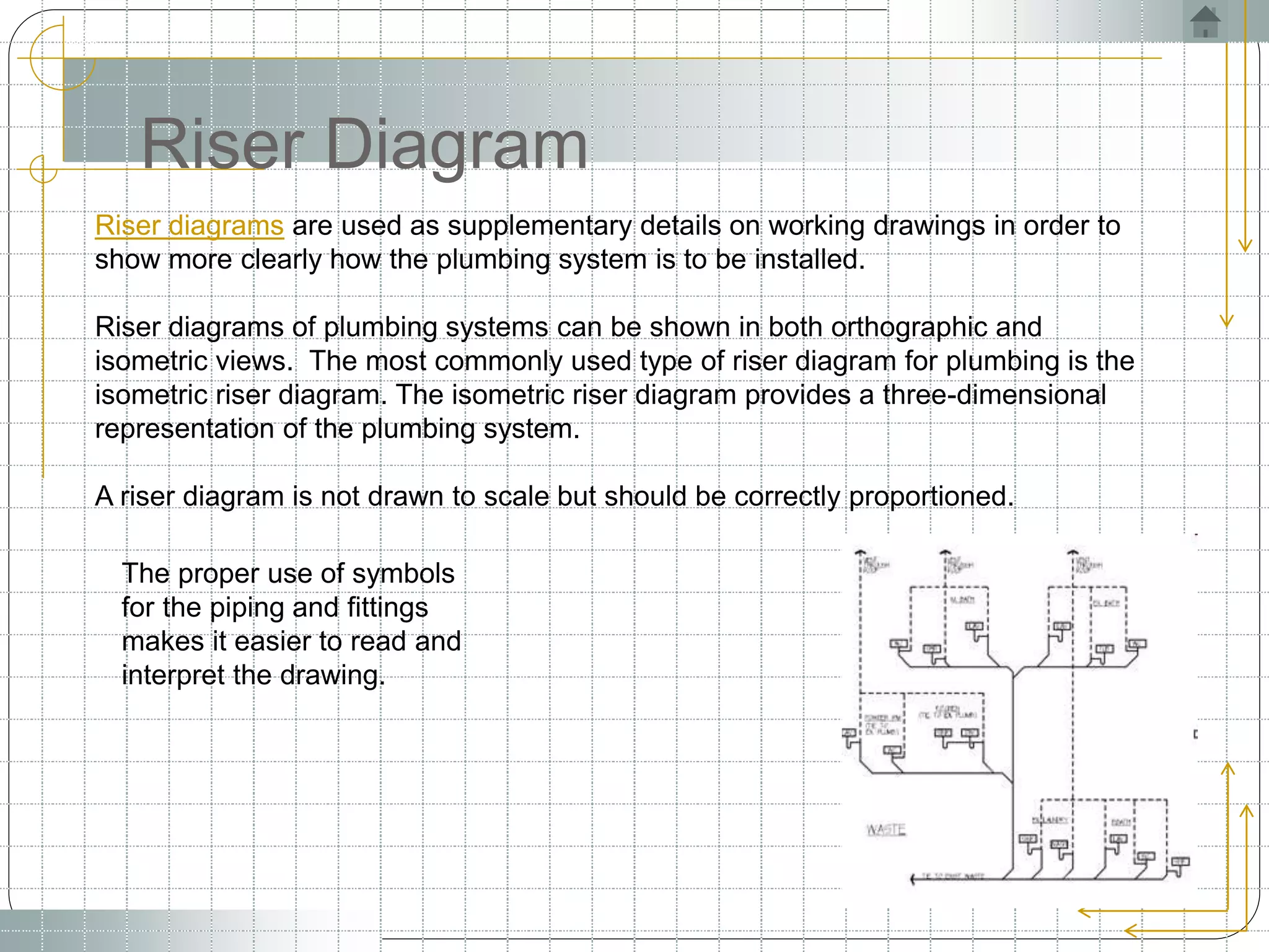 PPT OF PLUMBING AND COMPONETS | PPT on Plumbing | PPT