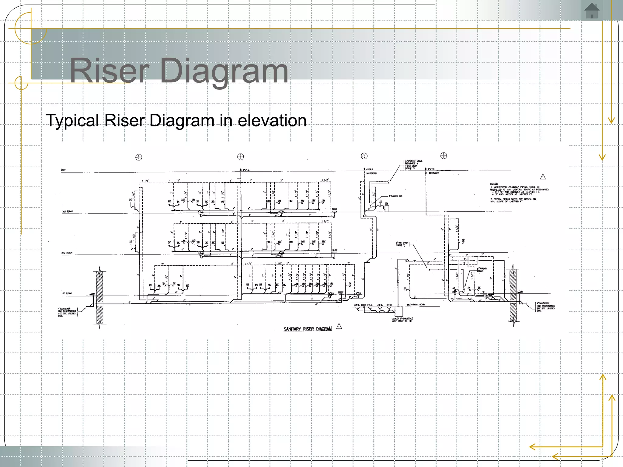 PPT OF PLUMBING AND COMPONETS | PPT on Plumbing | PPT