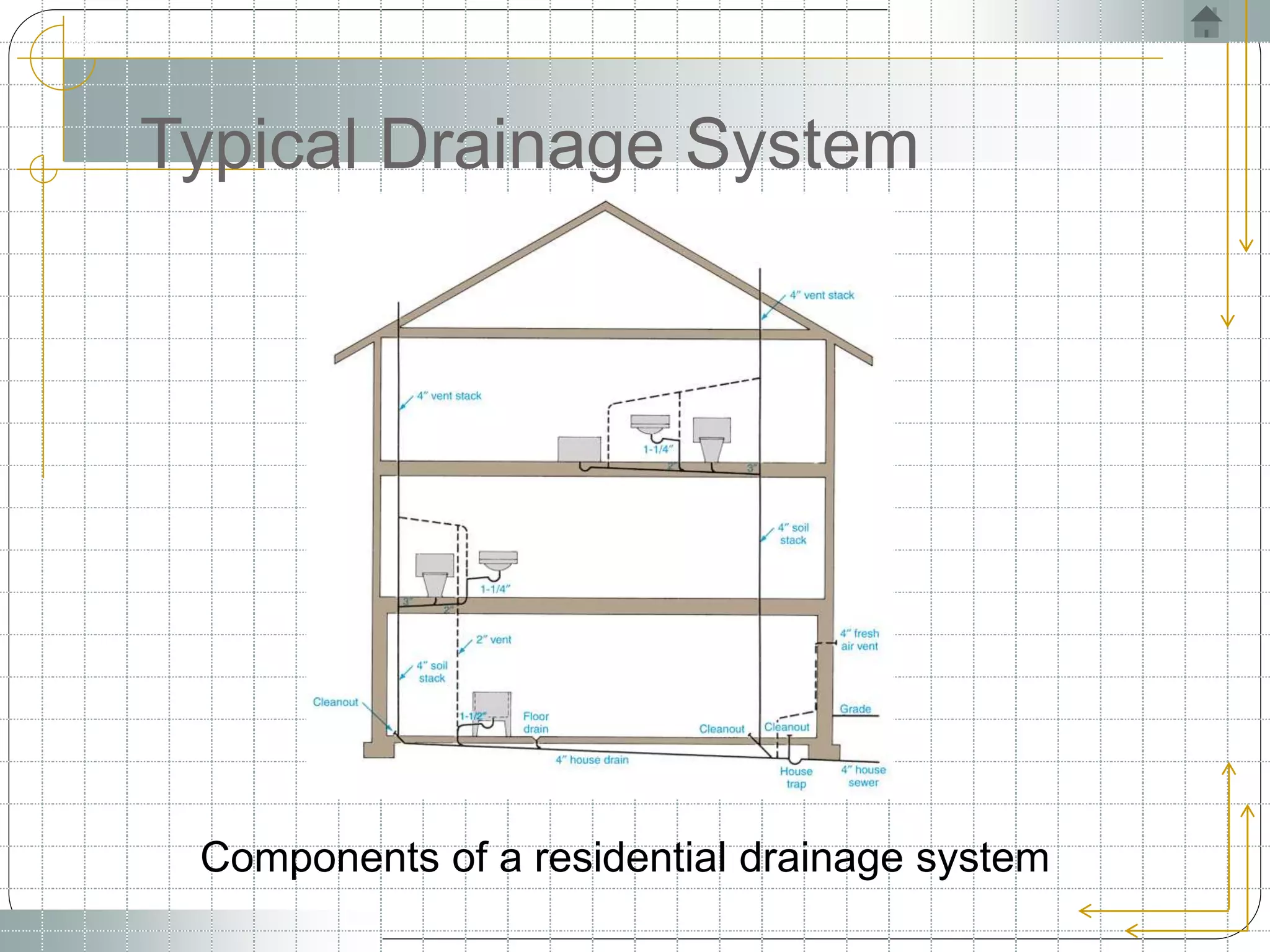 PPT OF PLUMBING AND COMPONETS | PPT on Plumbing | PPT