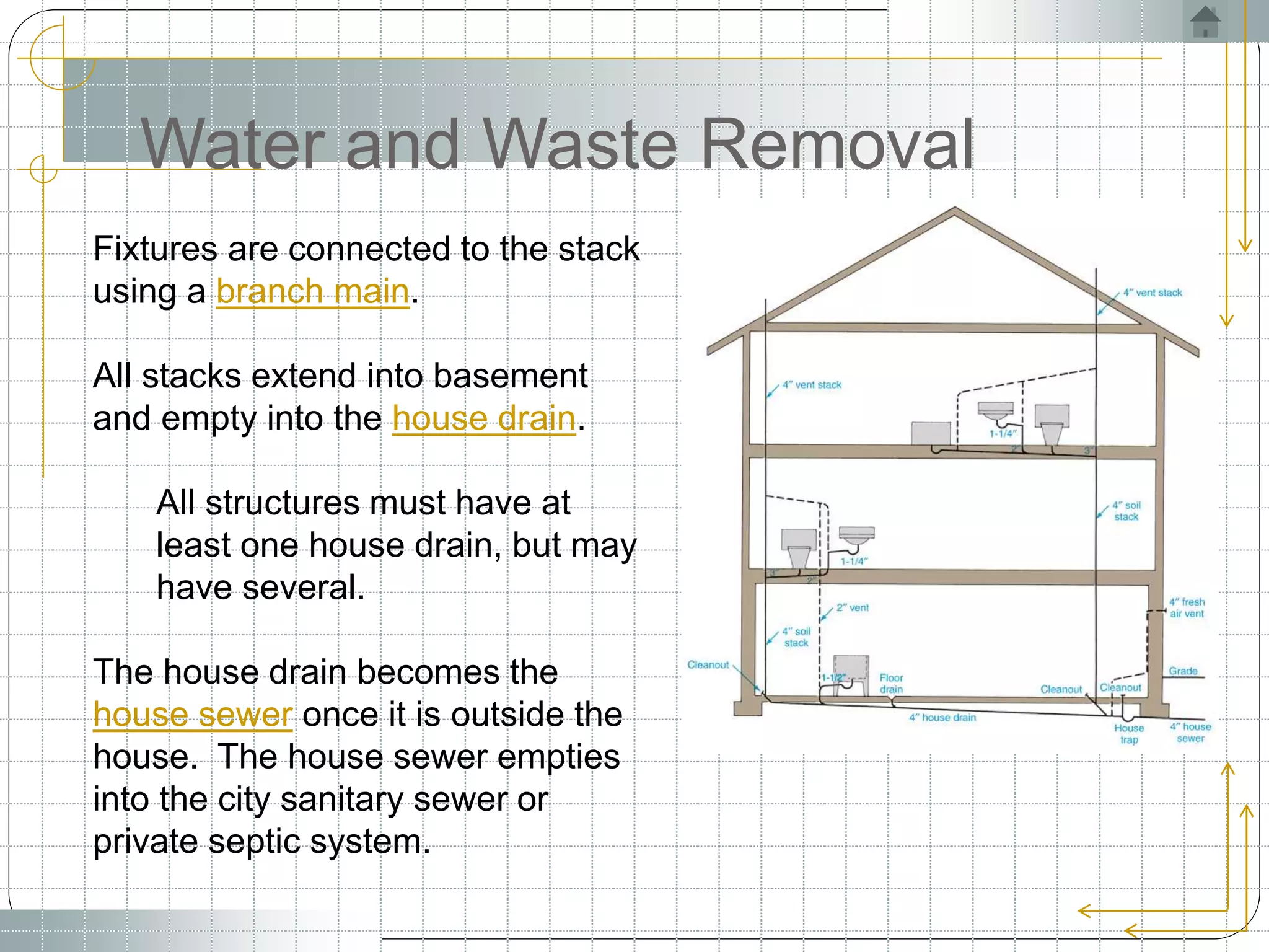 PPT OF PLUMBING AND COMPONETS | PPT on Plumbing | PPT