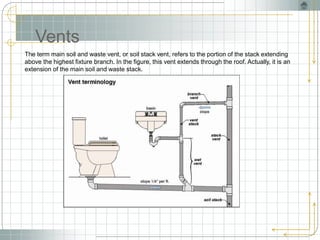 PPT OF PLUMBING AND COMPONETS | PPT on Plumbing | PPT