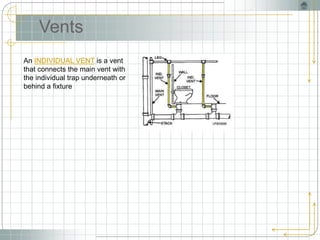 PPT OF PLUMBING AND COMPONETS | PPT on Plumbing | PPT