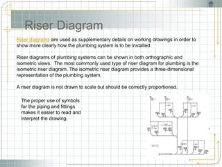 PPT OF PLUMBING AND COMPONETS | PPT on Plumbing | PPT