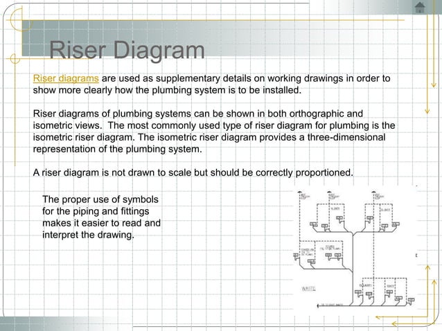 PPT OF PLUMBING AND COMPONETS | PPT on Plumbing | PPT