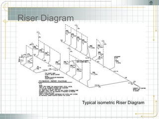 PPT OF PLUMBING AND COMPONETS | PPT on Plumbing | PPT