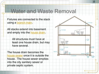 PPT OF PLUMBING AND COMPONETS | PPT on Plumbing | PPT