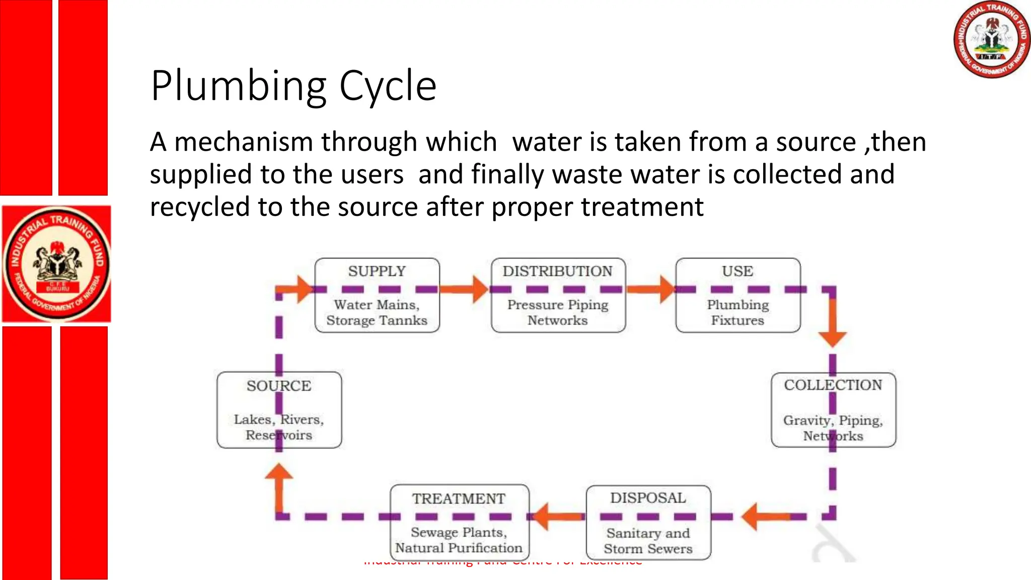 Plumbing-System for best facility management.pptx