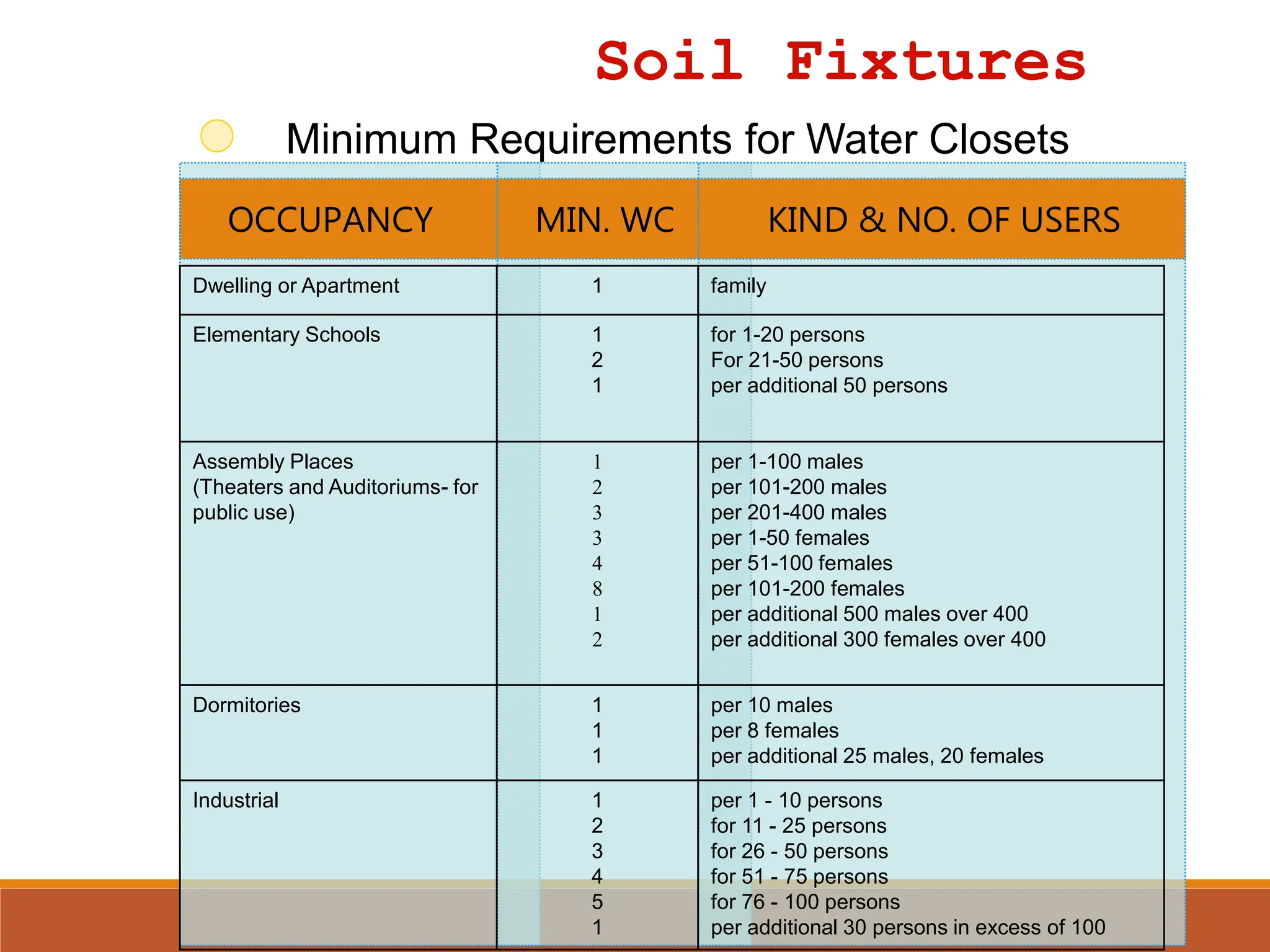 PLUMBING 1.ppt