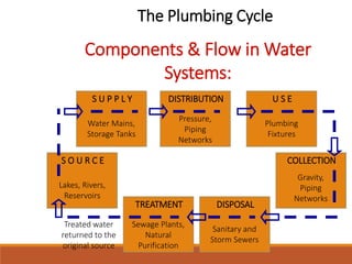PLUMBING 1.ppt