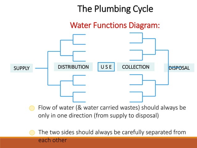 PLUMBING 1.ppt