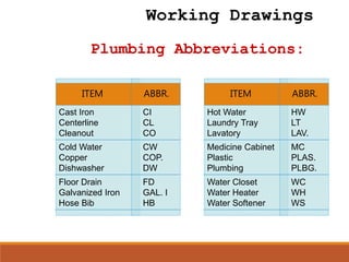 PLUMBING 1.ppt