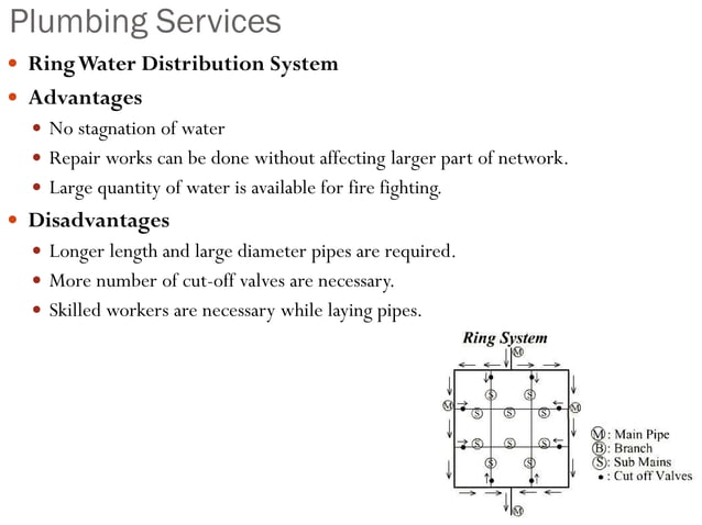 Plumbing and drainage services | PDF | Water Services | Home Utilities