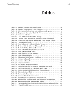 Plumbing_engineering_design_handbook_vol.pdf