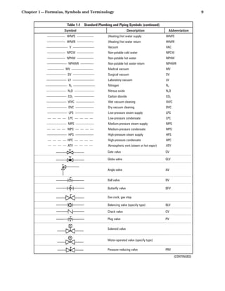 Plumbing_engineering_design_handbook_vol.pdf