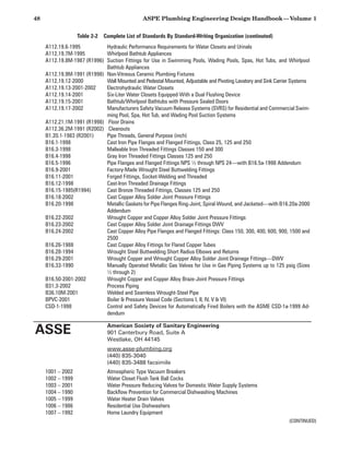 Plumbing_engineering_design_handbook_vol.pdf
