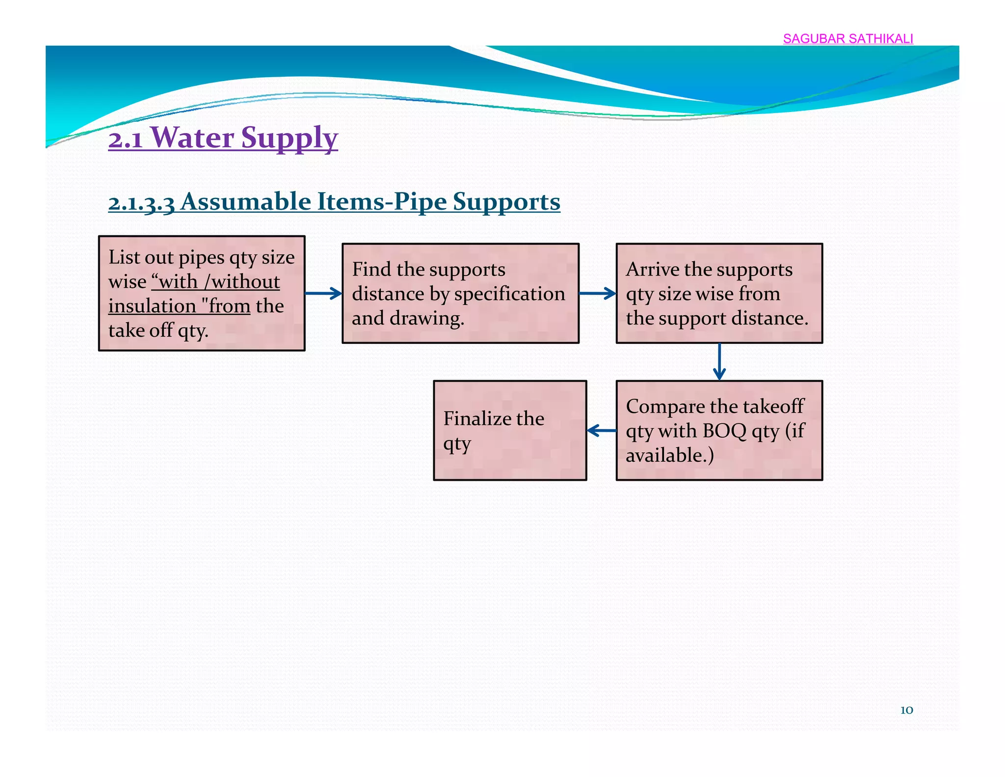 Plumbing_Fire_Fighting_Qty_Takeoff_Procedure_and_Process_1572714084.pdf