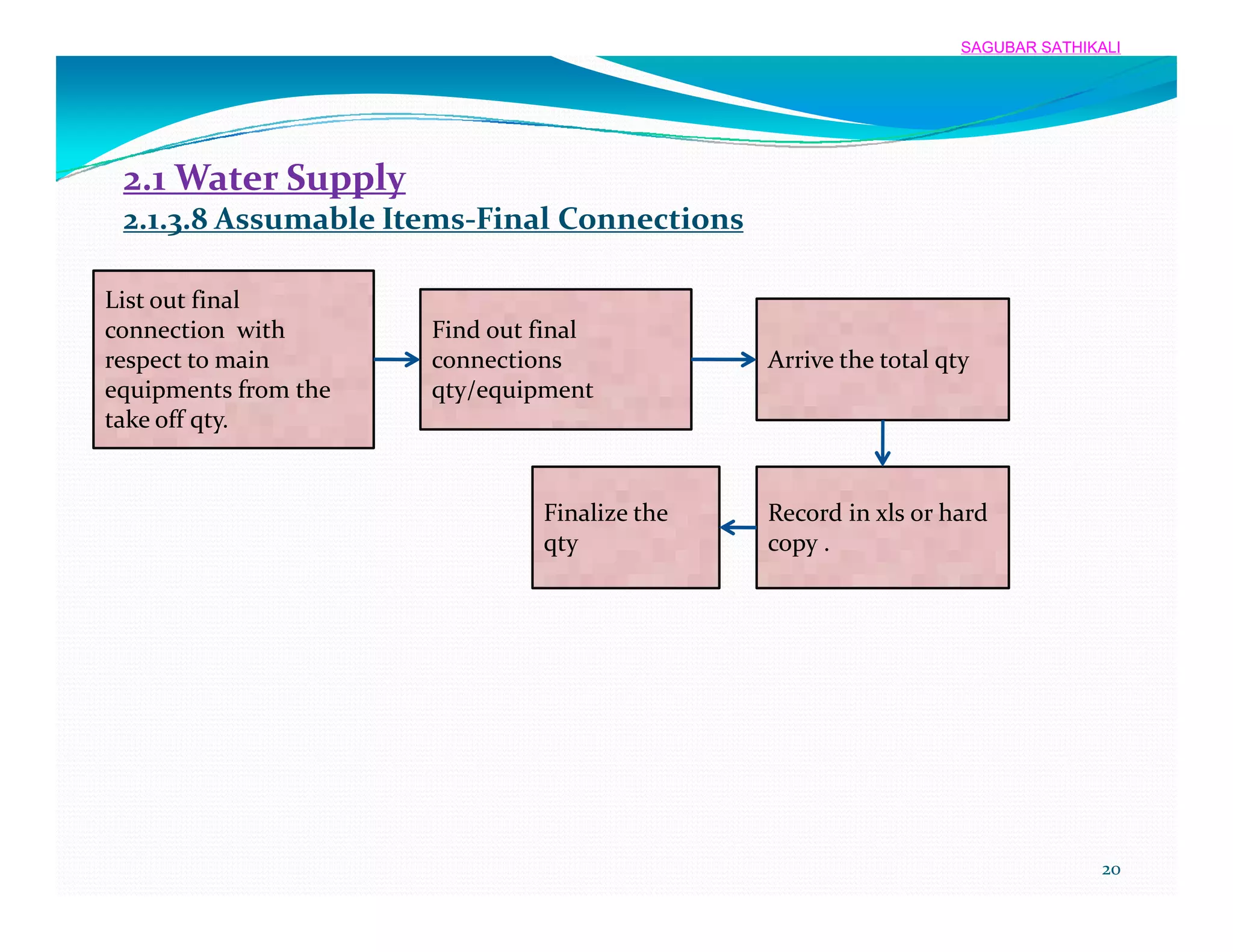 Plumbing_Fire_Fighting_Qty_Takeoff_Procedure_and_Process_1572714084.pdf