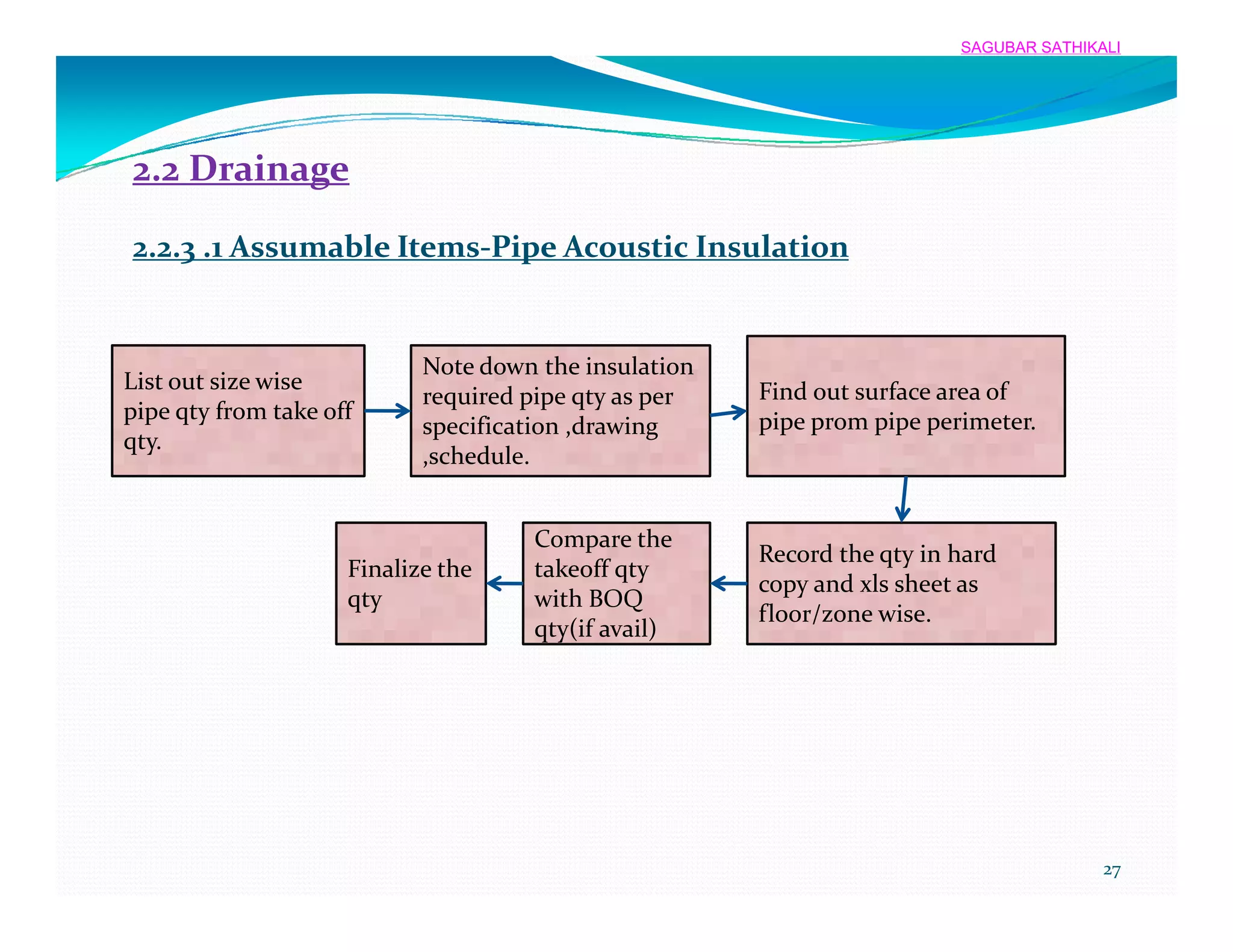 Plumbing_Fire_Fighting_Qty_Takeoff_Procedure_and_Process_1572714084.pdf
