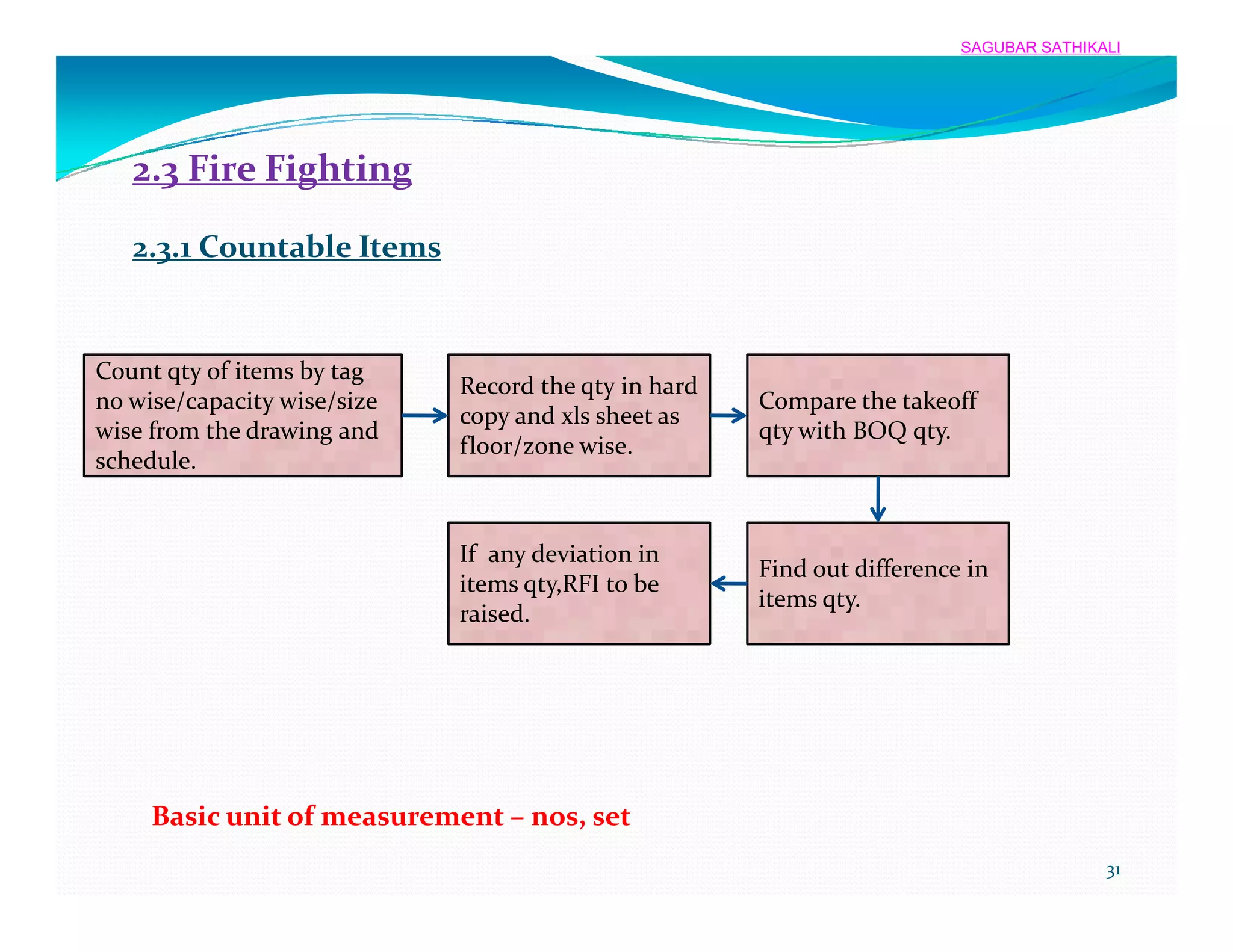 Plumbing_Fire_Fighting_Qty_Takeoff_Procedure_and_Process_1572714084.pdf