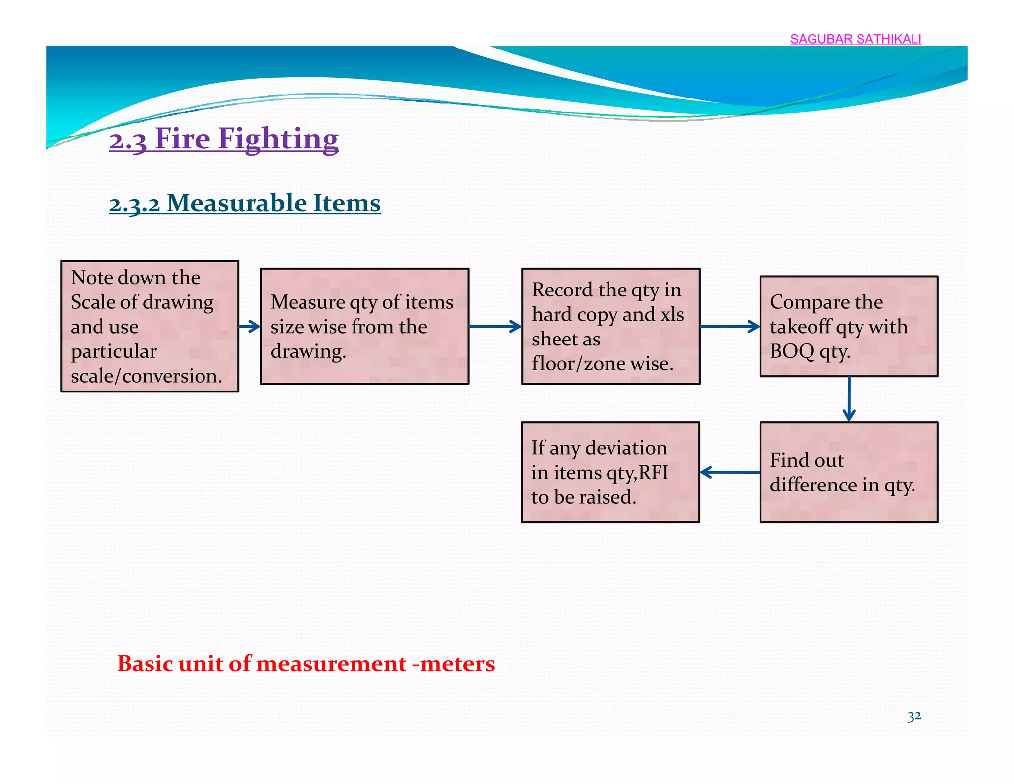 Plumbing_Fire_Fighting_Qty_Takeoff_Procedure_and_Process_1572714084.pdf