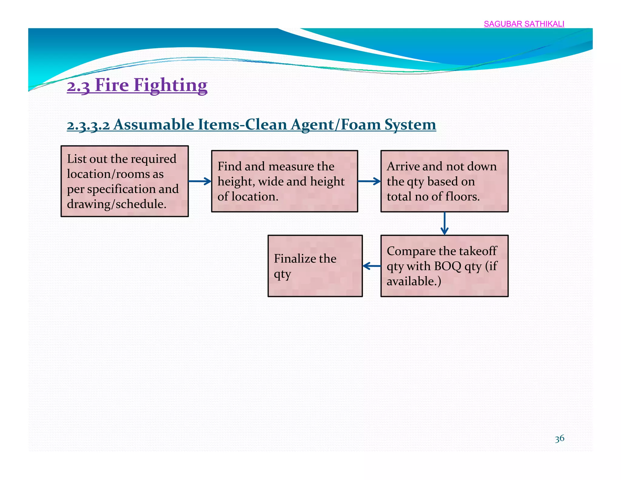 Plumbing_Fire_Fighting_Qty_Takeoff_Procedure_and_Process_1572714084.pdf