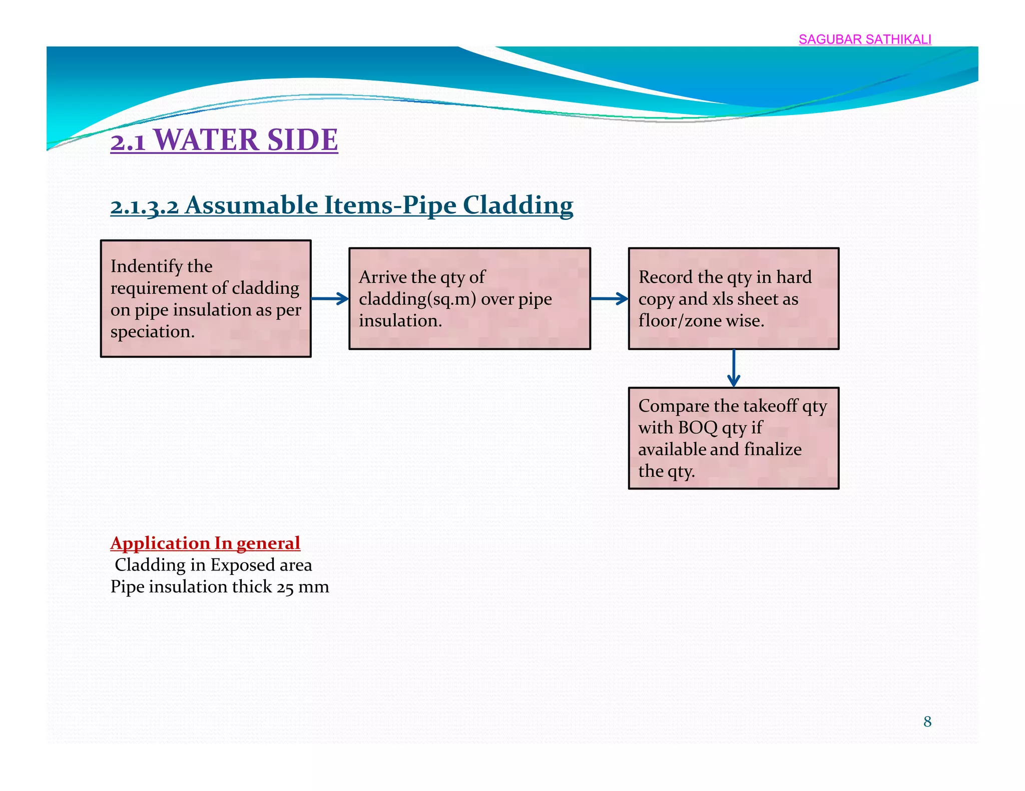 Plumbing_Fire_Fighting_Qty_Takeoff_Procedure_and_Process_1572714084.pdf
