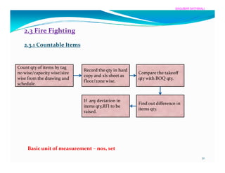 Plumbing_Fire_Fighting_Qty_Takeoff_Procedure_and_Process_1572714084.pdf