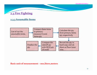 Plumbing_Fire_Fighting_Qty_Takeoff_Procedure_and_Process_1572714084.pdf