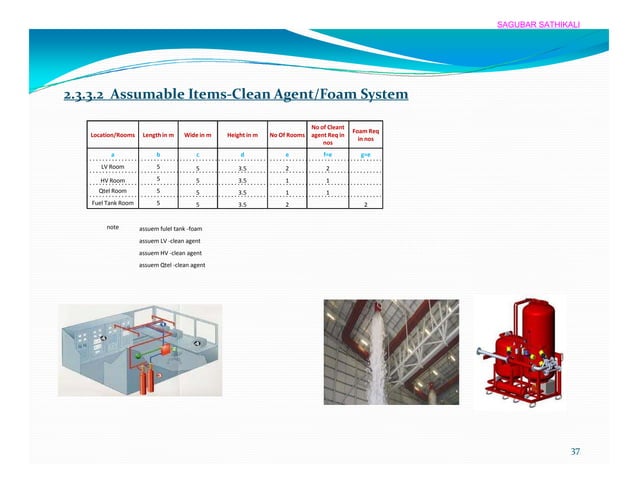 Plumbing_Fire_Fighting_Qty_Takeoff_Procedure_and_Process_1572714084.pdf