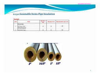 Plumbing_Fire_Fighting_Qty_Takeoff_Procedure_and_Process_1572714084.pdf