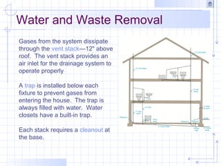 Plumbing important | PPT