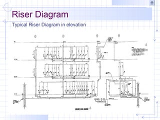 Plumbing important | PPT