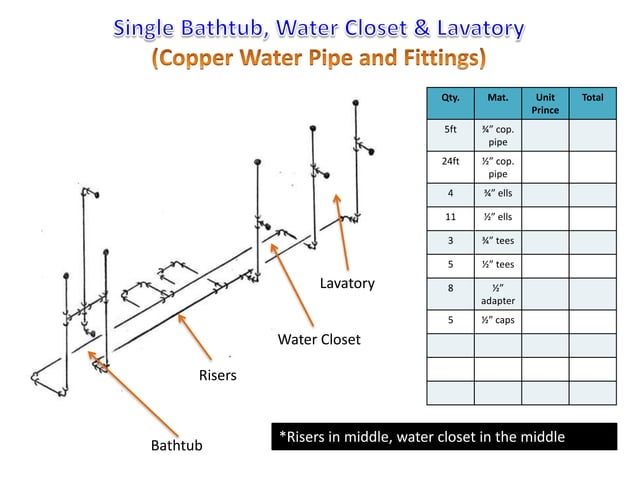 Free Help with Plumbing Isometric Drawings | PPTX | Bath and Shower ...