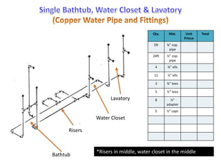 Isometric Plumbing Drawing