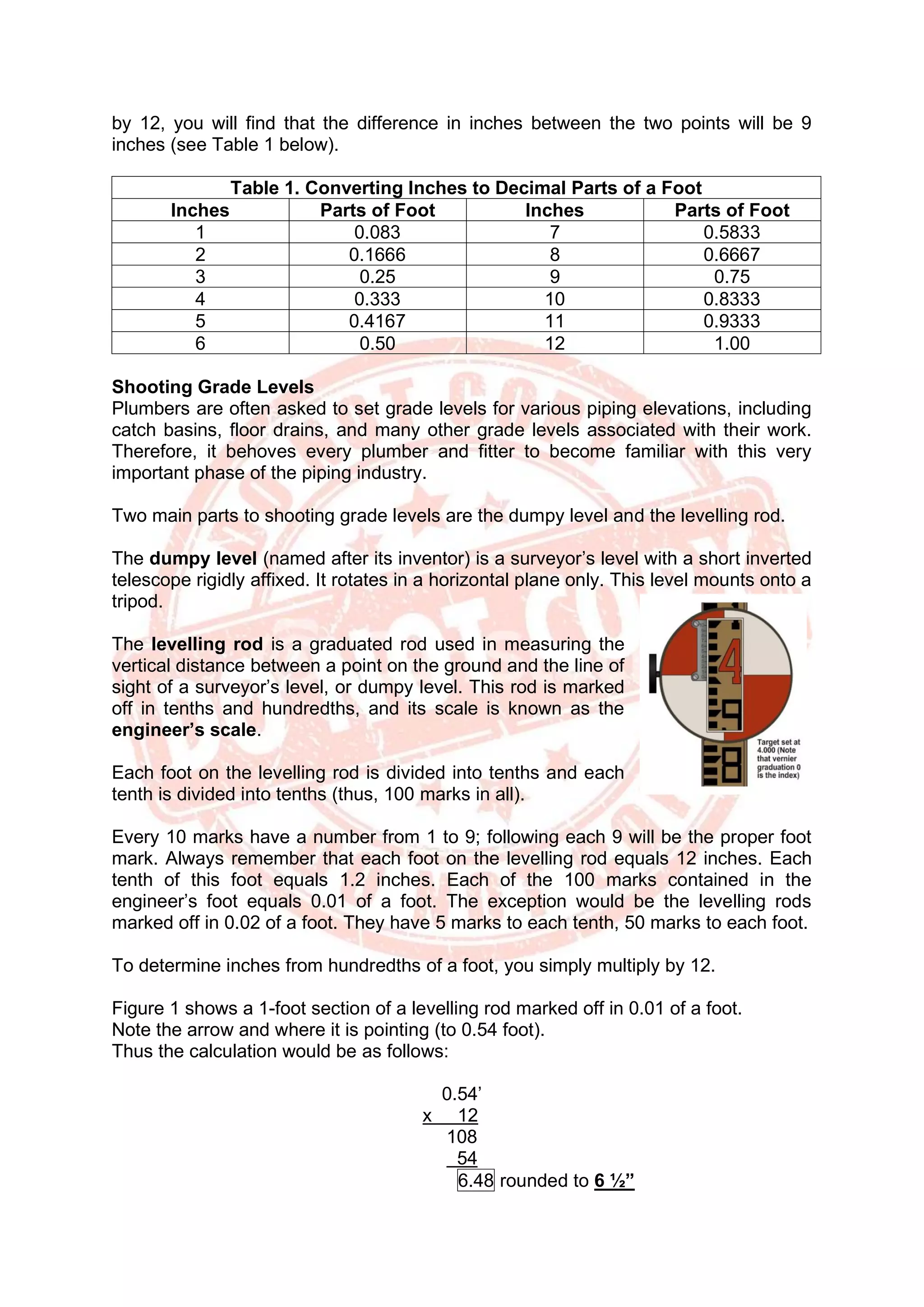 PLUMBING NC II - CBLM | PDF