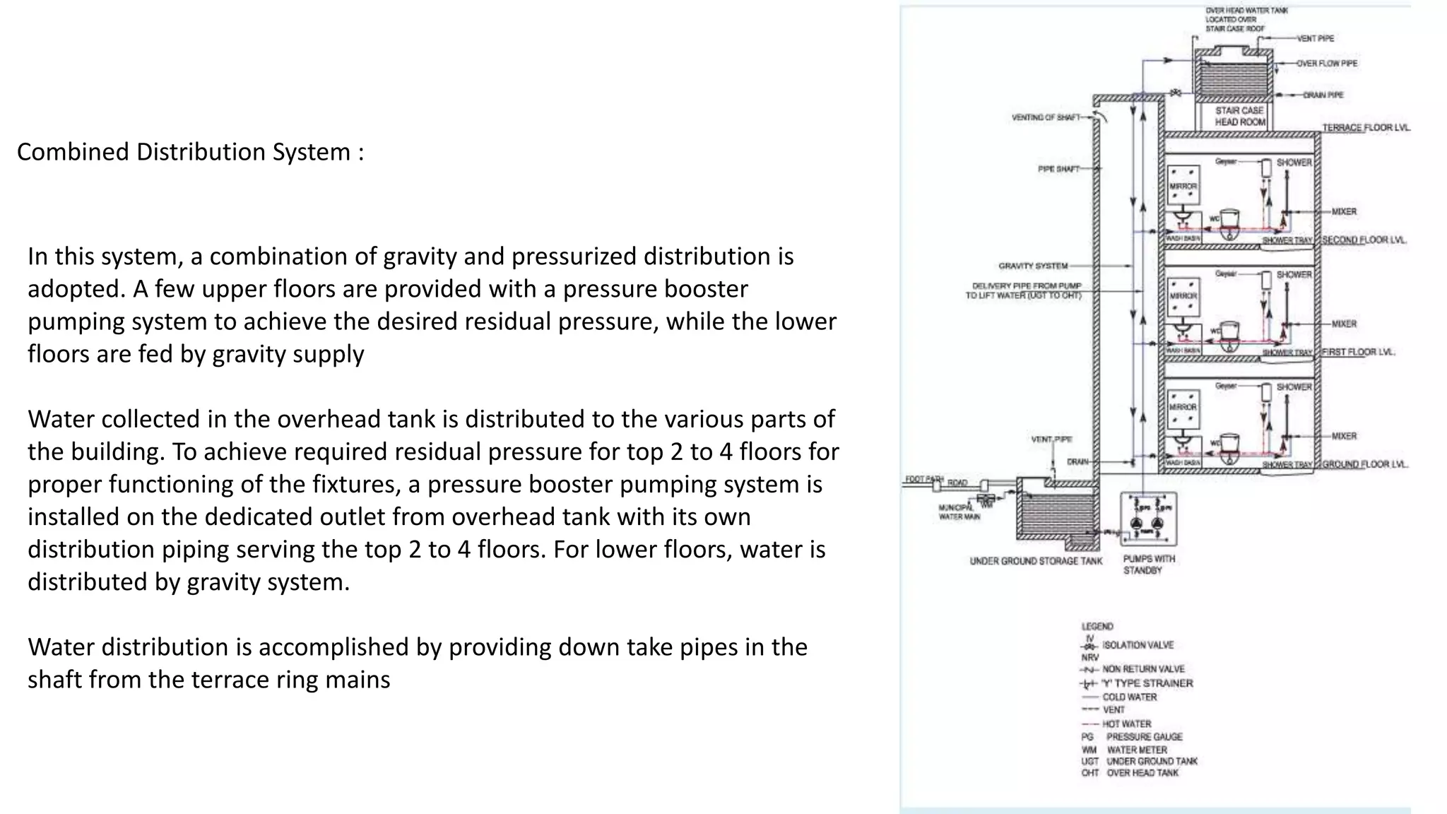 plumbing ppt.pptx