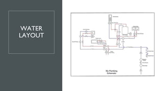 Plumbing Systems | PPTX