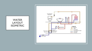 Plumbing Systems | PPTX