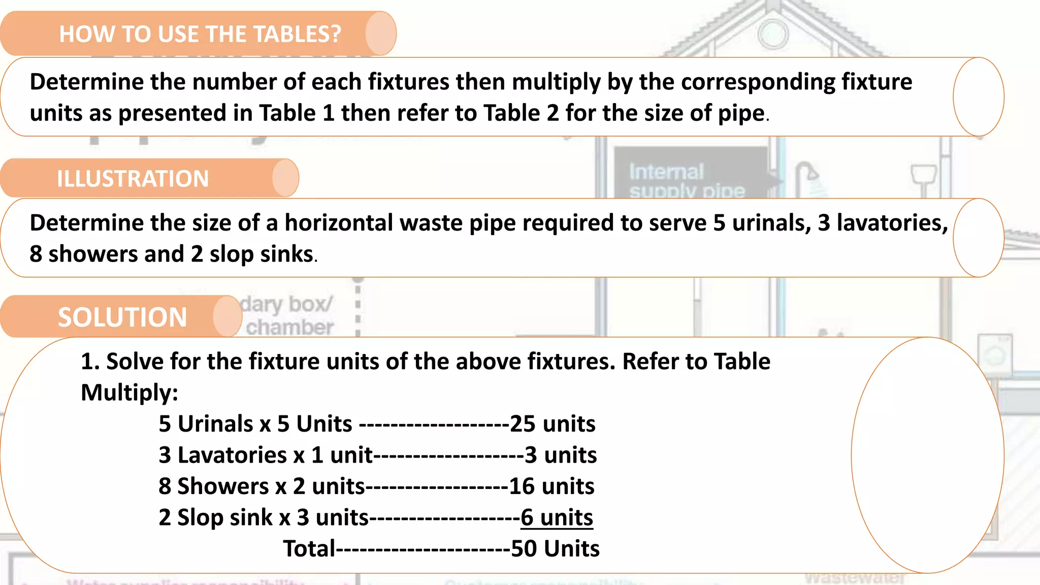 Plumbing presentation | PPTX