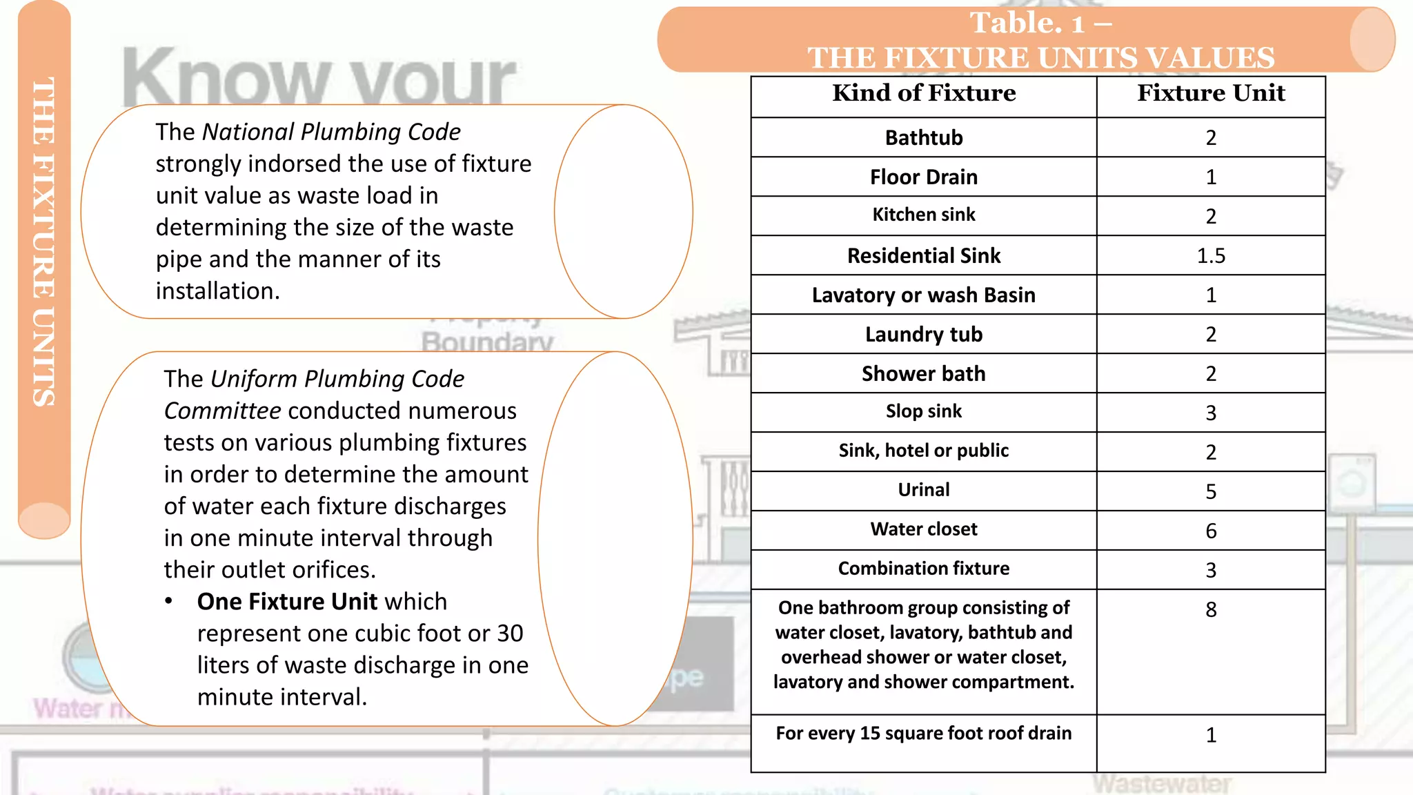 Plumbing presentation | PPTX