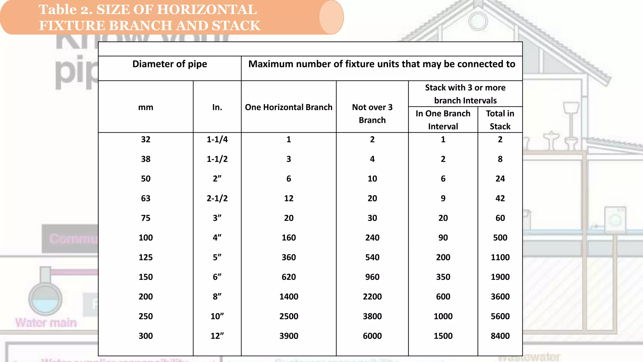 Plumbing presentation | PPTX