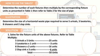 Plumbing presentation | PPTX