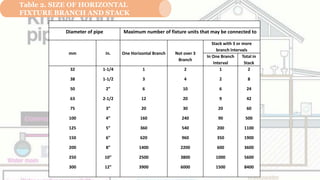 Plumbing presentation | PPTX