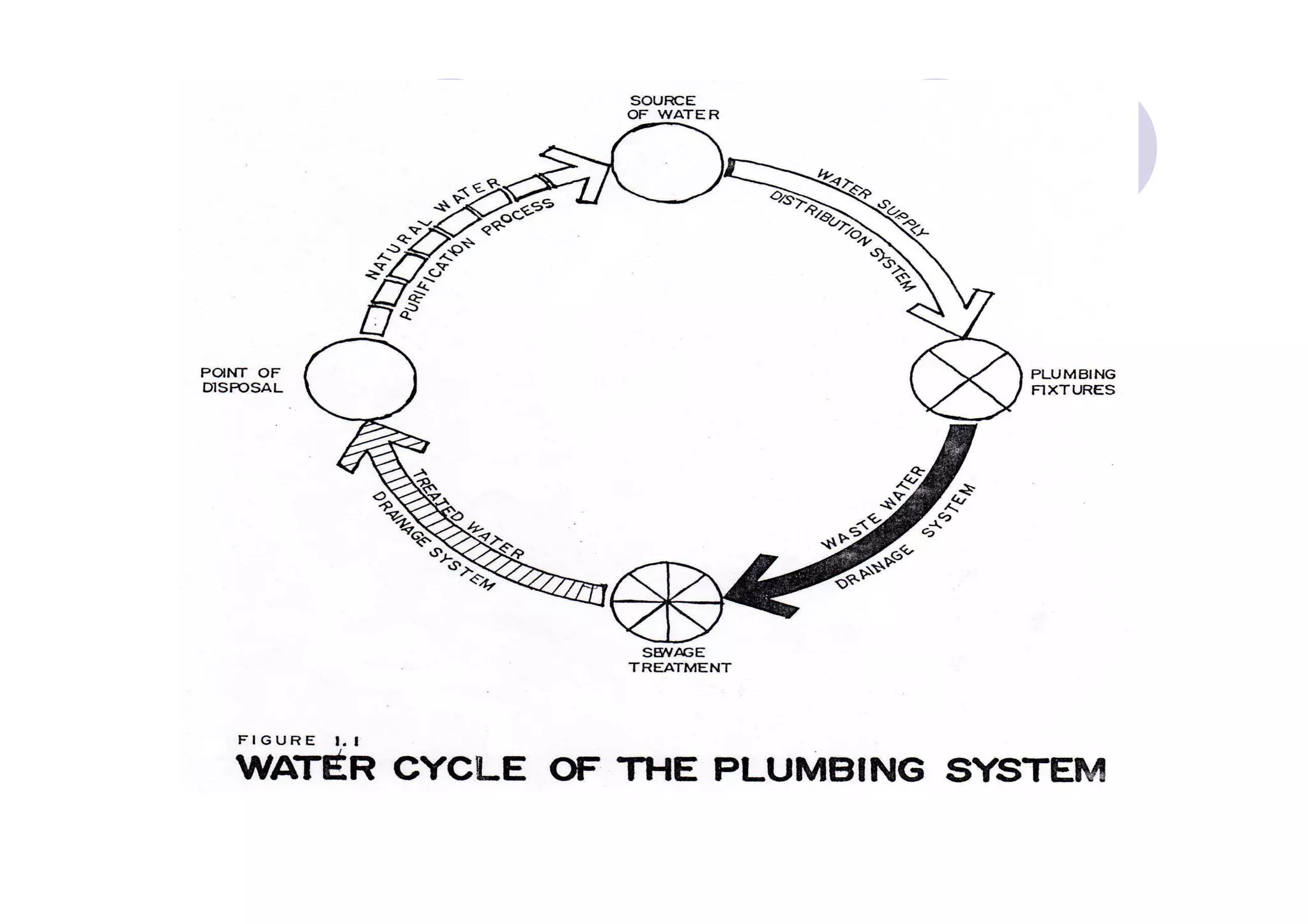 plumbing principles.pdf