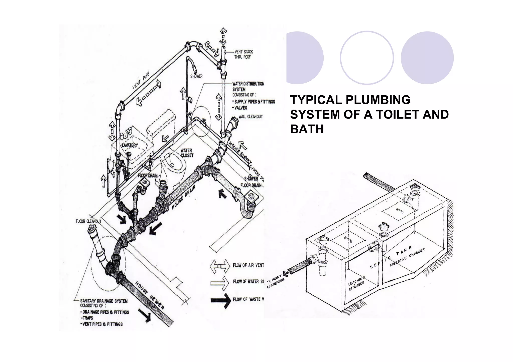 plumbing principles.pdf