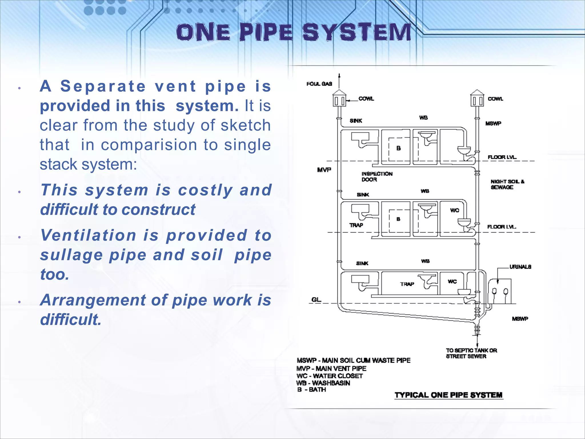 Plumbing services in high rise building and group housing | PDF