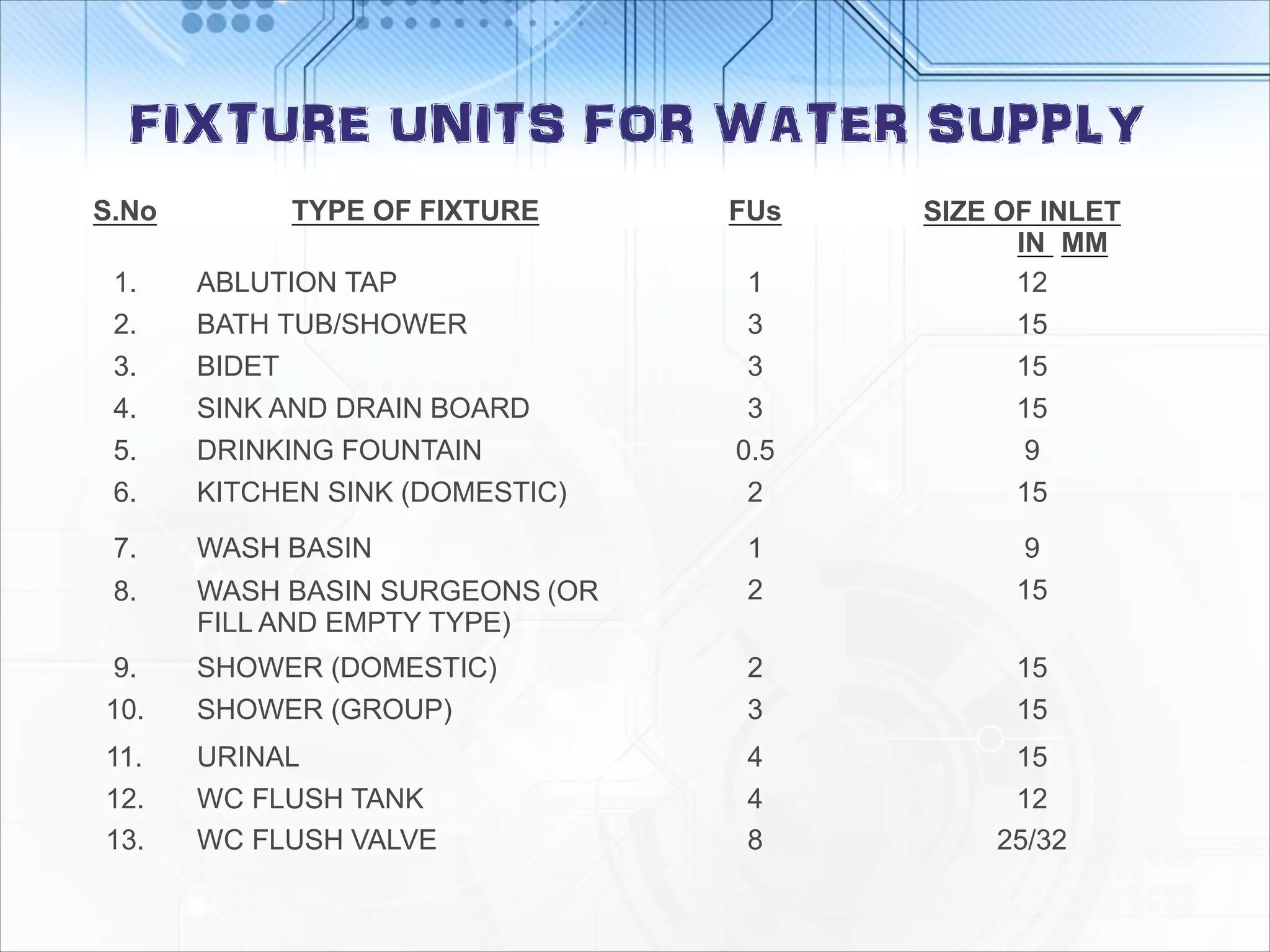 Plumbing services in high rise building and group housing | PDF